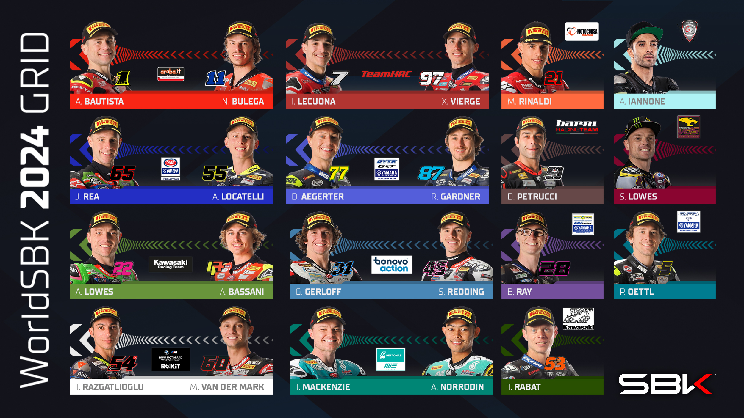 The Commentators’ 2024 WorldSBK Season Preview – Greg Haines ...